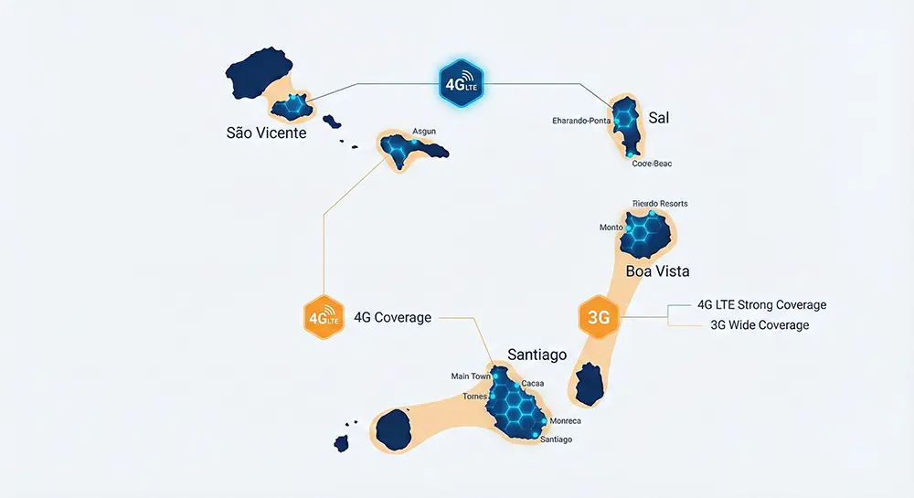 How to Get Internet in Cape Verde: SIM Cards, eSIM & WiFi Guide